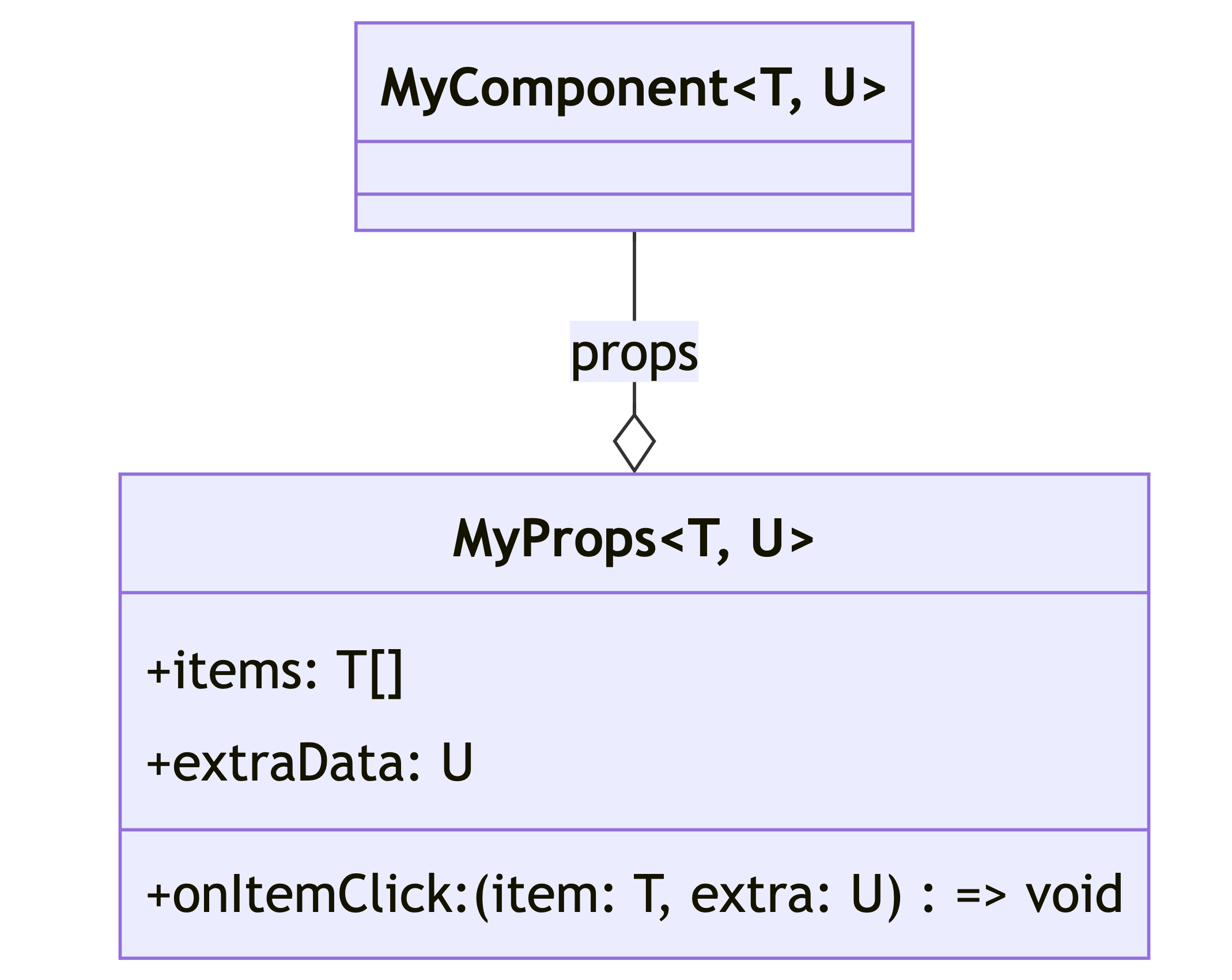 Typescript React 使用泛型定义组件 Props 和 State